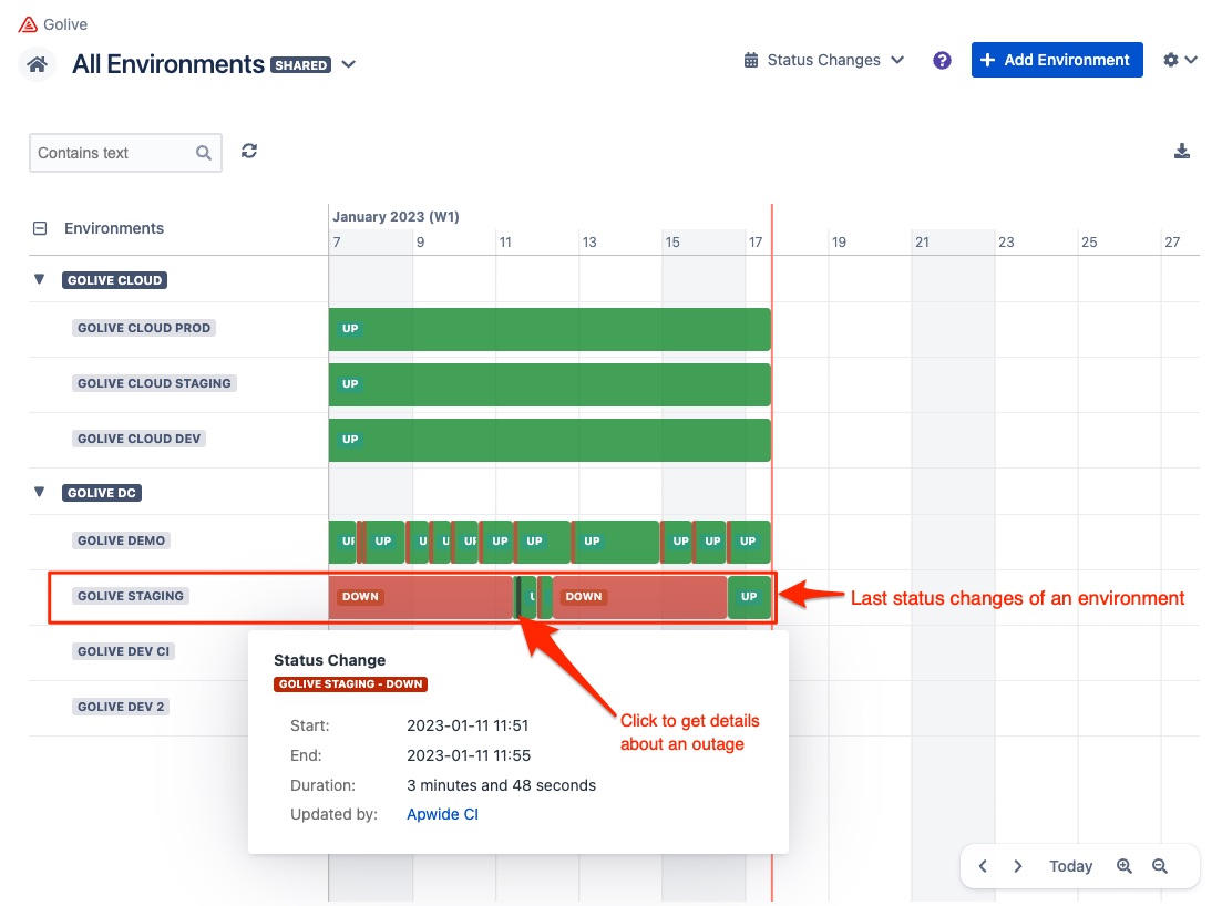 Track Environment Statuses